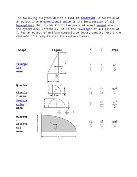 docx list of centroids dokumen tips