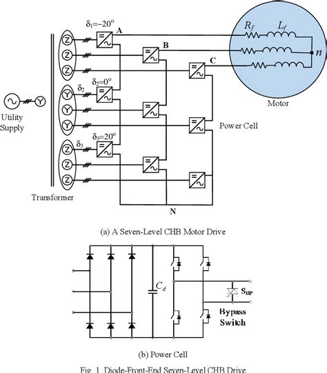 figure 1 from a new model predictive control formulation for chb inverters semantic scholar