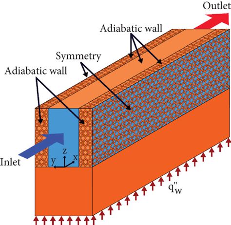 Effect Of Porous Fin Property On Thermohydraulic Performance Of Porous