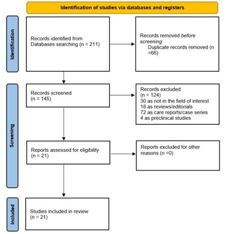 FAPI Development SOFIE
