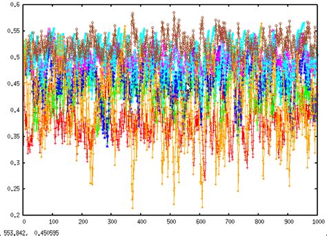 How To Visualize Time Series Data Influxdata
