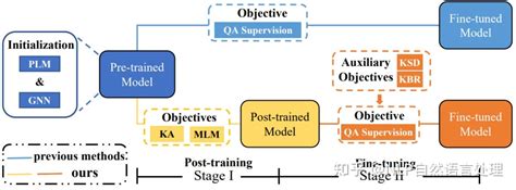 北大 Andand 知识感知问答kaqa 一种细粒度的两阶段训练框架fits（开放源码） 知乎