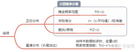 求离散数据的突变点数据分析 推论统计分析 Inferential Statistics Csdn博客