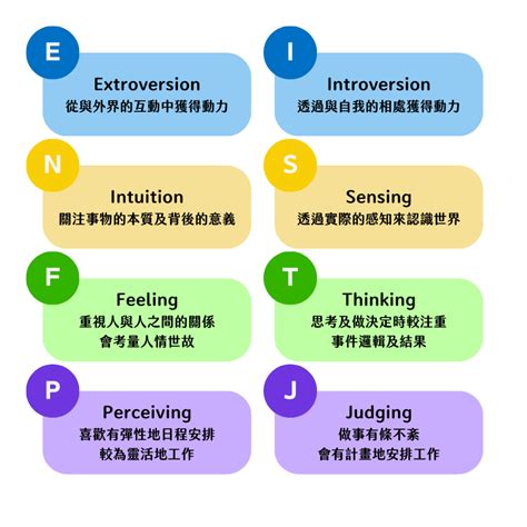 你的 Mbti 是什麼？infp 適合這些工作、工程師這種人格最多！｜yourator 職涯平台專欄｜找工作、求職、徵才