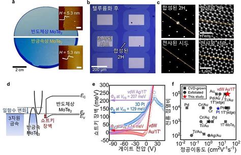 Unist 2차원 물질 기반 P형 반도체 소자 개발 It타임스