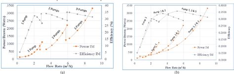 Figure 4 From An Energy Efficient Control Algorithm For Parallel Pumping Industrial Motor Drives