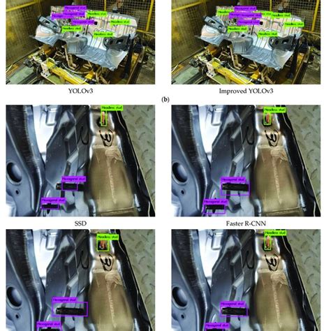comparison of partial target detection results of the four models on
