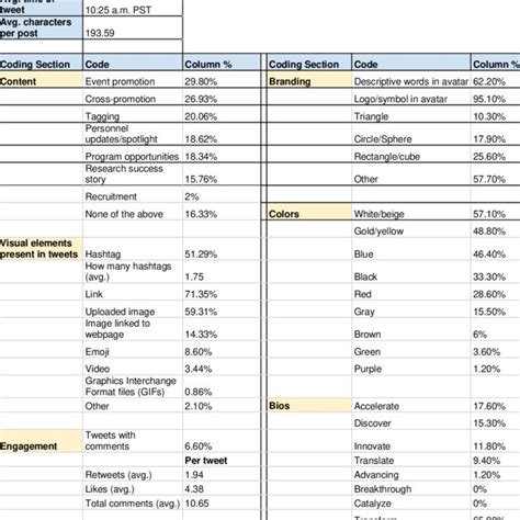 coding analysis summary table download scientific diagram