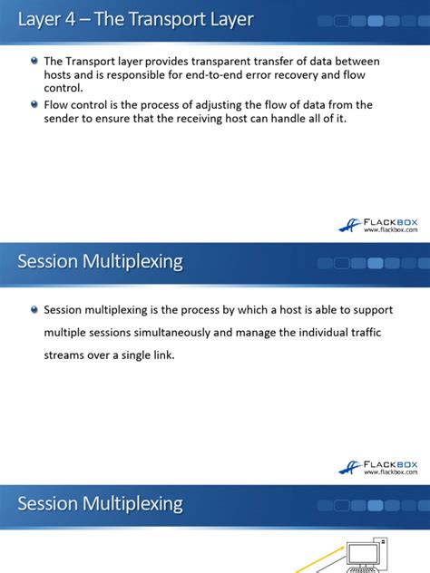 05 02thetransportlayerheadertcpandudp Pdf Transmission Control Protocol Port