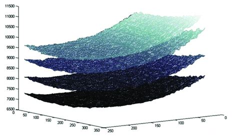 Planes Used To Construct The Correlation Matrix Download Scientific