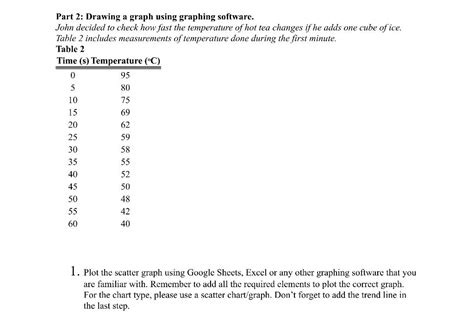 Solved Part 2 Drawing A Graph Using Graphing Software John