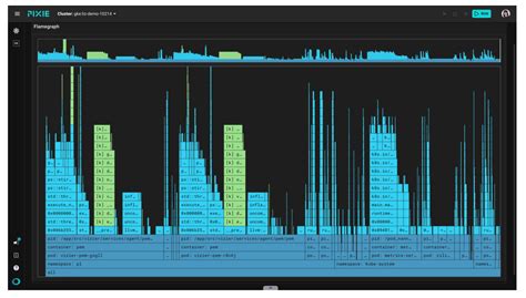 Ebpf Essentials For Devops Professionals