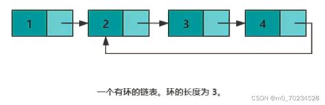 常见链表问题（整理） c 链表常问的问题 csdn博客