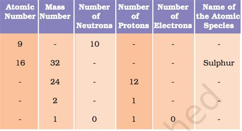 Chapter Structure Of The Atom Class NCERT Solutions Science