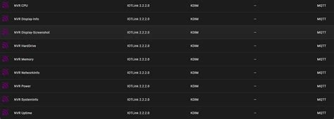 Zigbee 2 Mqtt On An External Server Zigbee Home Assistant Community