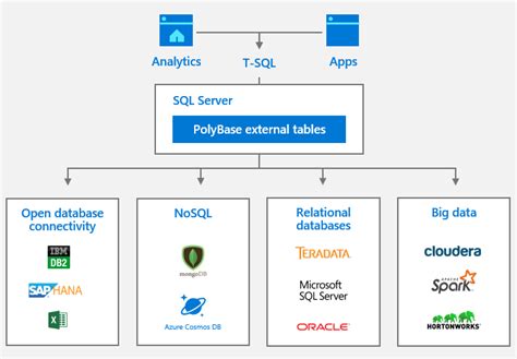 Sql Server 2019的十大新功能 墨天轮