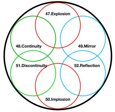 mobility spheres group sphere reset