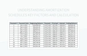 Understanding Amortization Tables Key Components And Calculations Excel Template Free Download