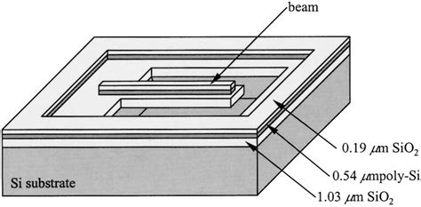 Schematic Of The Mems Test Structure Download Scientific Diagram