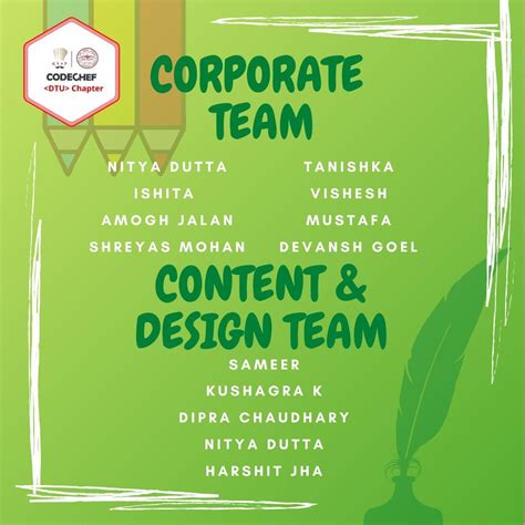 Codechef Dtu Chapter On Linkedin Codechefdtu