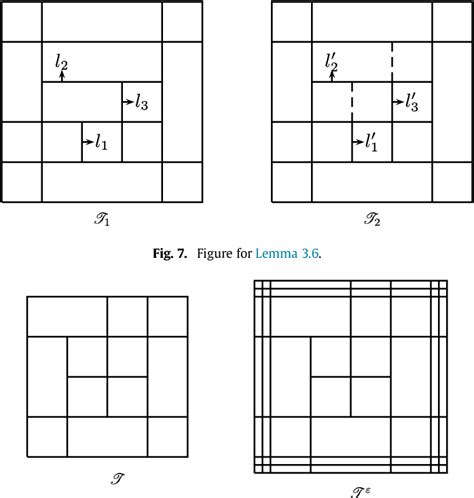 Figure 1 From Dimensions Of Biquadratic And Bicubic Spline Spaces Over Hierarchical T Meshes