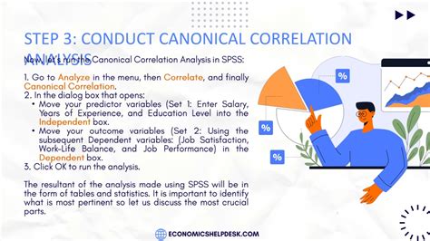 Ppt Canonical Correlation In Spss Merging Multiple Variables For Deeper Insights Powerpoint