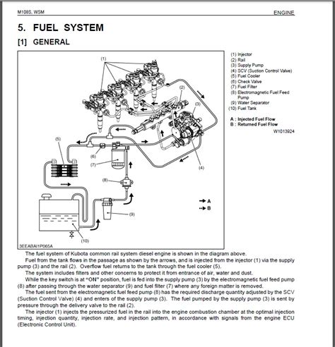 Not Runing Right OrangeTractorTalks Everything Kubota