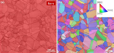 Initial Microstructure A The Ebsd Phase Map And B Inverse Pole