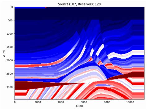 Reverse Time Migration — Seistorch 001 Documentation