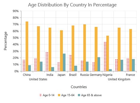 Interactions Available In Essential Aspnet Core Chart