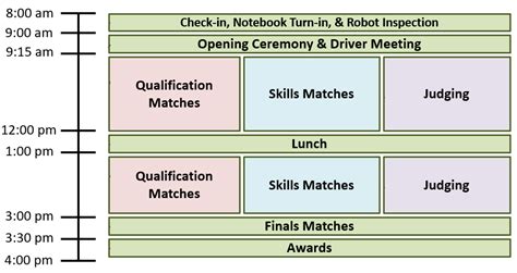 VEX IQ Robotics Competition Spectator Primer Part 2 Tournaments REC Library
