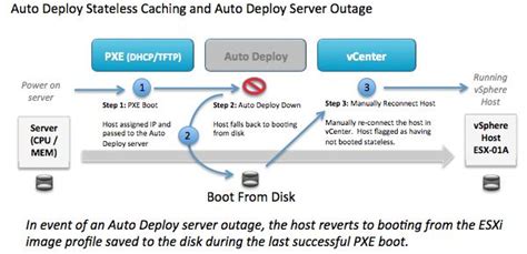 auto deploy stateless caching auto deploy server outage vmware