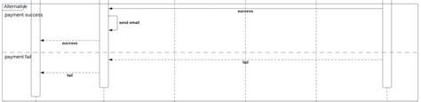Sequence Diagram Design Patterns