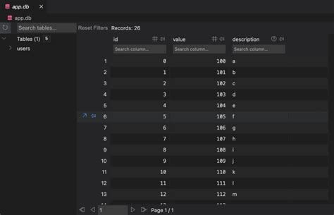 SQLite によるデータベース操作基本文法 バイオハッカー 見習いバイオ研究生の備忘録