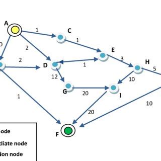 Network Graph Specified Download Scientific Diagram