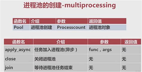 Python与java的进程与线程详解 Csdn博客
