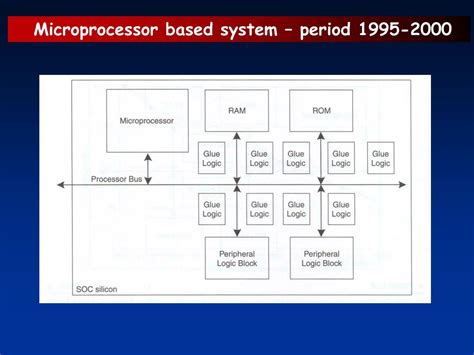 PPT Embedded Microcomputer Systems Design PowerPoint Presentation Free Download ID