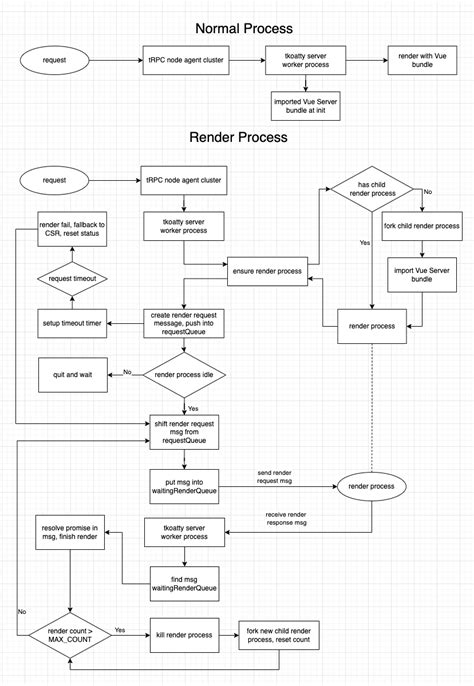 Vise Introduction Vise Isomorphic SSR Framework Based On Vite Js