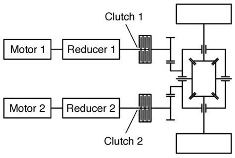 Dual Motor Coupling Drive System For Electric Vehicles Encyclopedia Mdpi