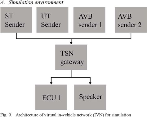 Figure 1 From Asynchronous Traffic Handling In Time Sensitive In