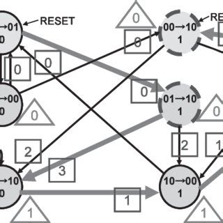 Example Of Test Sequence Download Scientific Diagram