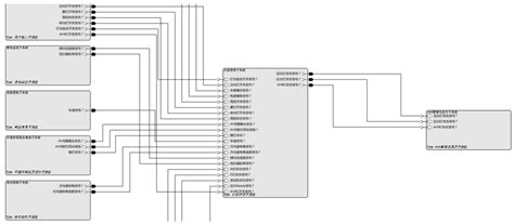 基于PREEvision的数字化架构开发功能架构 知乎