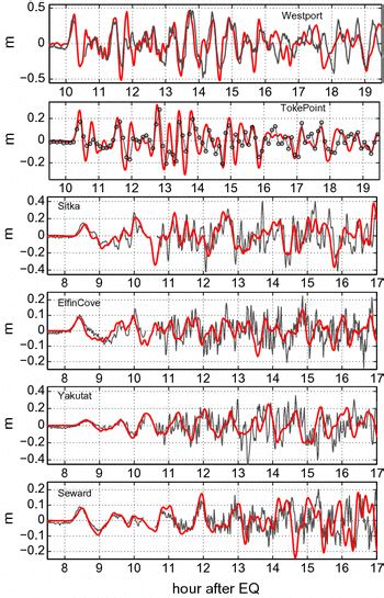 Red Predictions Of The 2011 Tohoku Tsunami As A Combined Response At A Download Scientific
