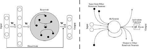 Figure 3 From Deep Reservoir Computing Based Random Vector Functional Link For Non Sequential