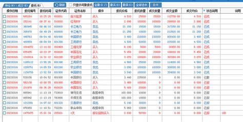 价值投资实盘日记 2023 3 161756 44 今日收盘总资产1756 44W证券市值1041 16W今天赚7 39W今天卖