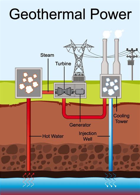 What Type Of Energy Is Geothermal Power At Jennifer Oliver Blog