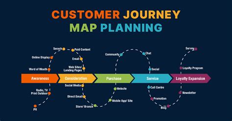 Customer Journey là gì Xây dựng hành trình khách hàng