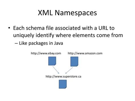 Ppt Xml Namespaces Powerpoint Presentation Free Download Id 4764937