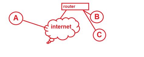 Ssh Connect To Host Port 22 Connection Refused Super User