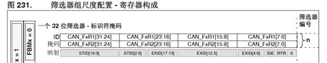 Stm32f4的can过滤器使用心得stm32f4 Can滤波器设置 Csdn博客